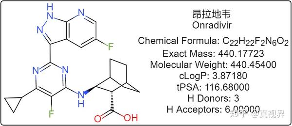 流感病毒生物学机制与药物作用原理临床参考（西药篇） - 知乎