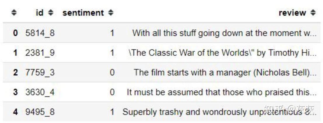 使用FastAPI构建和部署NLP模型 - 知乎