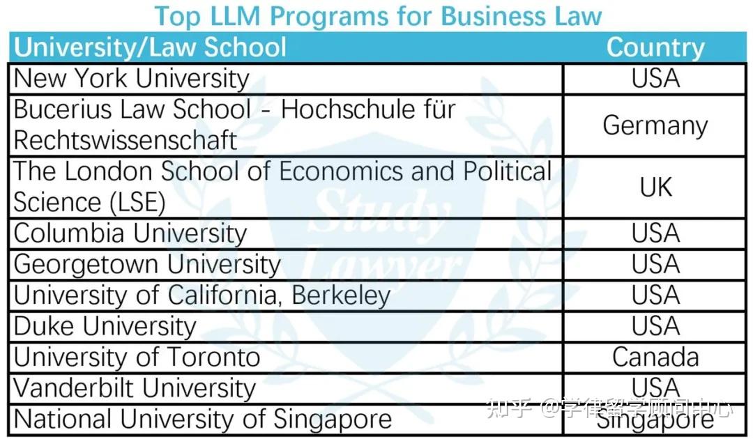 全球LLM项目最新排名出炉！你对哪个LLM项目感兴趣？ - 知乎