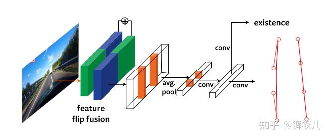 车道线instance 输出总结 - 知乎
