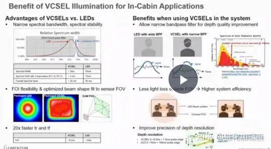 下一代车载激光雷达高功率VCSEL阵列 - 知乎