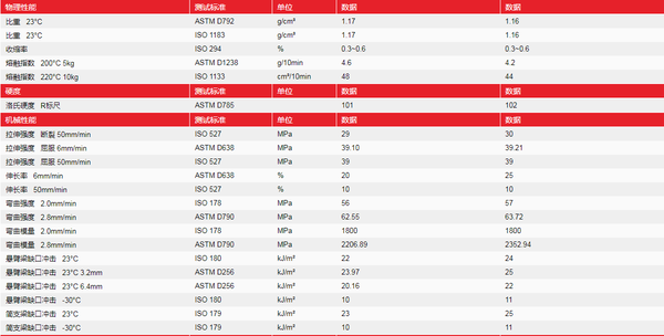 ABS 台湾奇美PA-765A与PA-765B的区别在哪里？ - 知乎