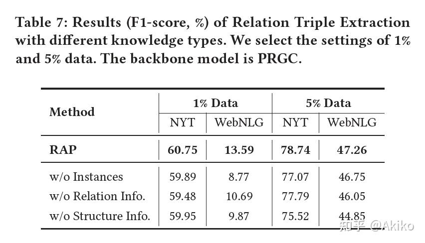 论文解读：Schema-aware Reference as Prompt Improves Data-Efficient Relational Triple and Event ...