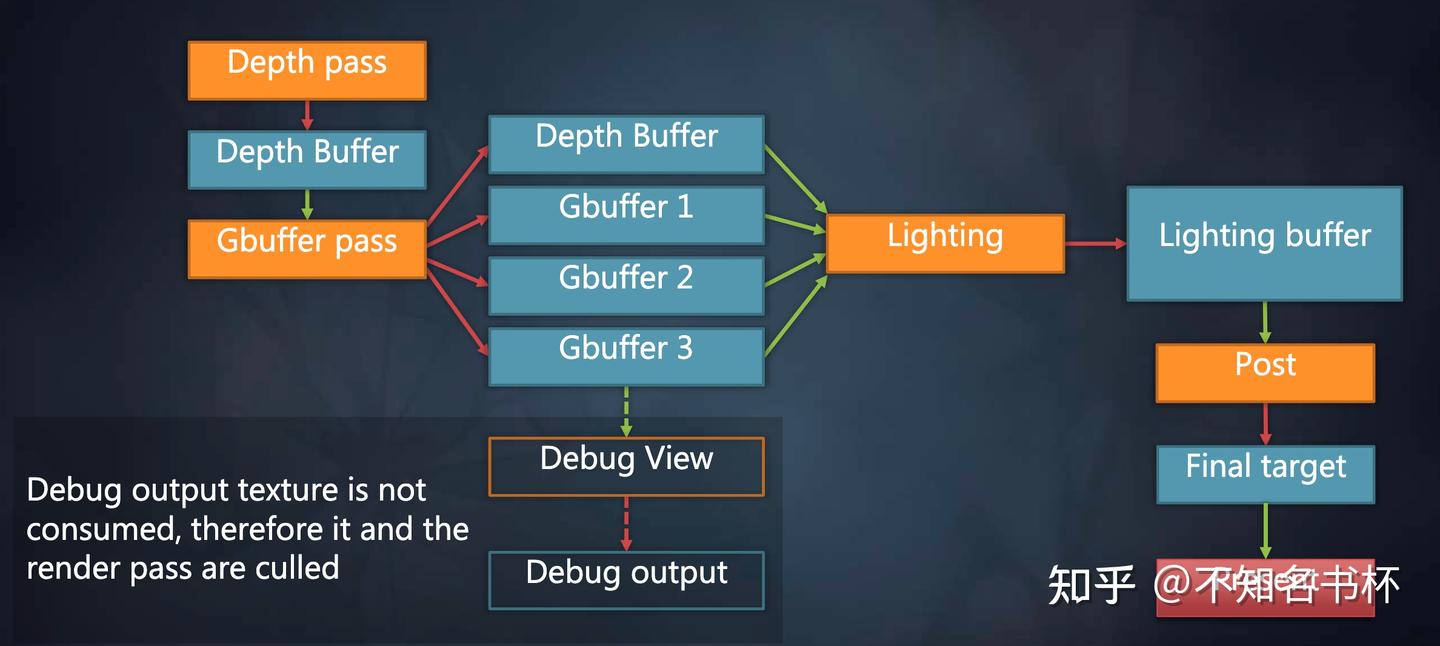 理解FrameGraph - 知乎