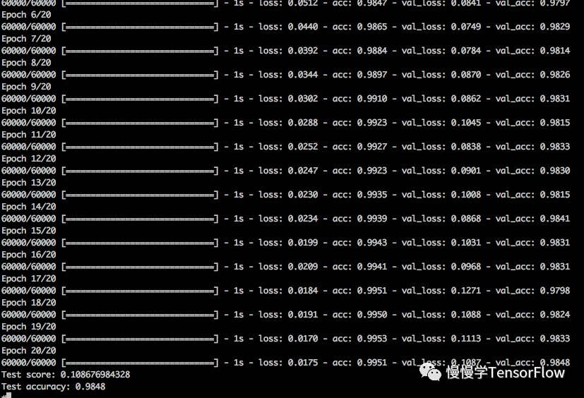 利用 TensorFlow 高级 API Keras 实现 MLP，CNN，LSTM - 知乎