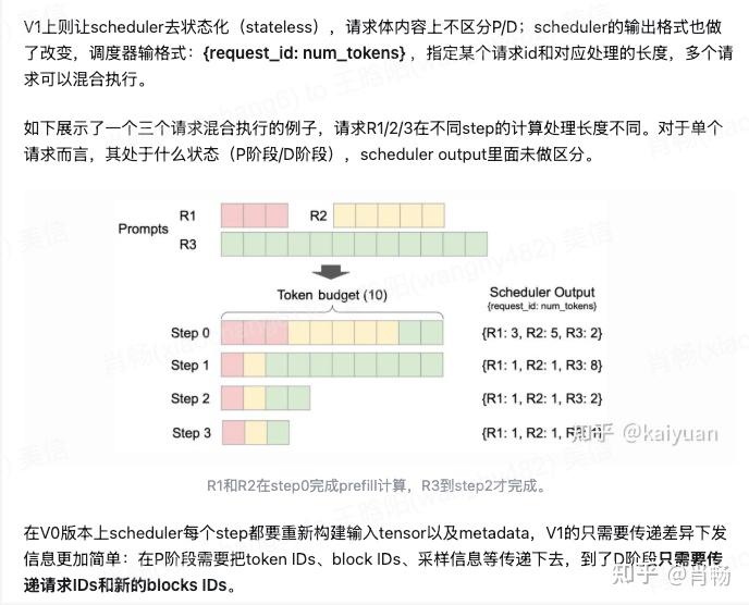 vllm:pd并行、多LoRA动态加载 - 知乎