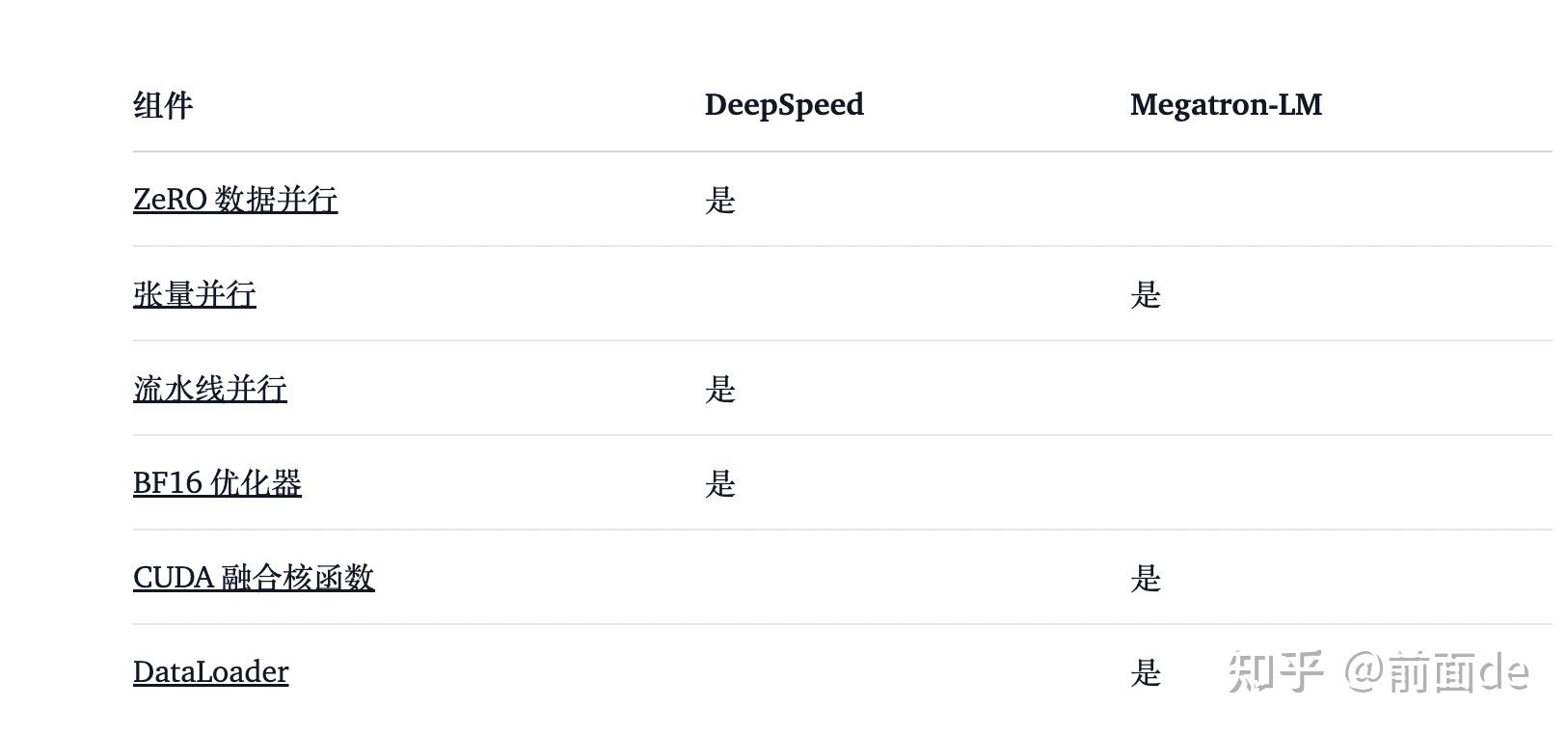 大模型分布式并行训练 - 知乎
