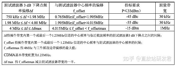 什么是直放站的频谱发射模板（SEM）？ - 知乎