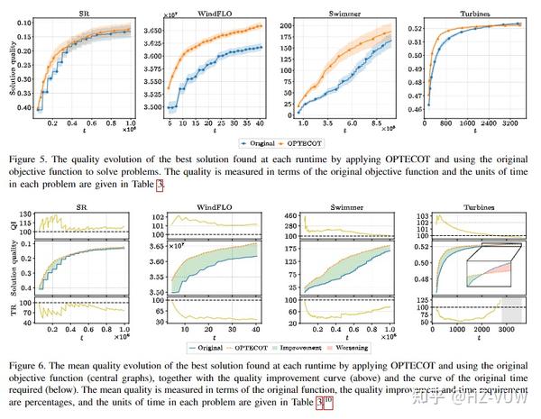 【论文解析】TEVC 2024 基于自适应多保真度加速演化算法 - 知乎