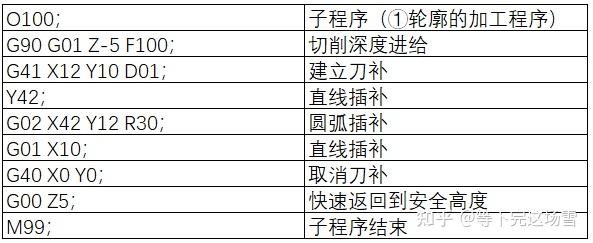 数控编程G代码介绍-G51.1、G50.1 - 知乎
