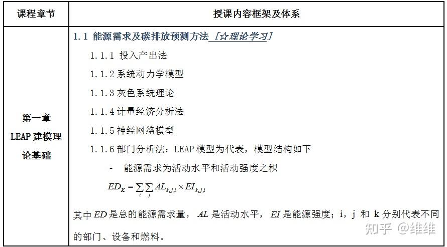 LEAP模型、能源环境发展、碳排放建模预测 - 知乎