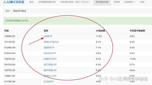 mplfinance实现K线图，多指标绘图 - 知乎