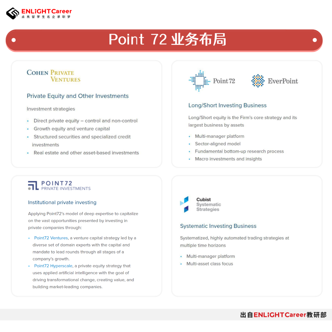 月薪15万，从高盛和Citadel抢人，这家华尔街顶级巨头果然不同凡响 - 知乎