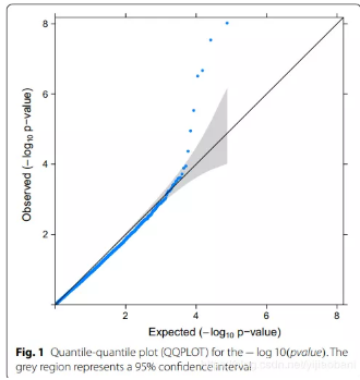 GWAS和GS的结合：SSGWAS的应用 - 知乎