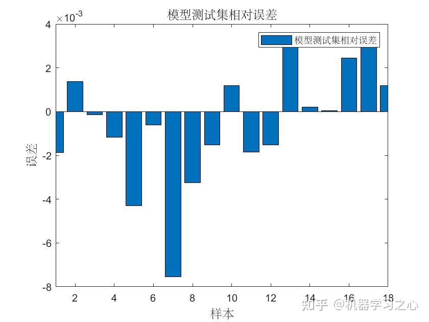 小众降维！POD-Transformer多变量回归预测（Matlab） - 知乎