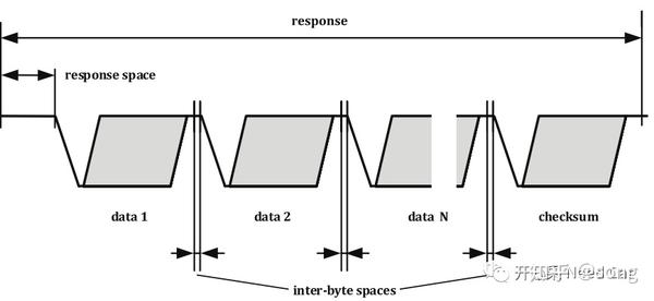 Lin基础：从Lin Frame开始 - 知乎