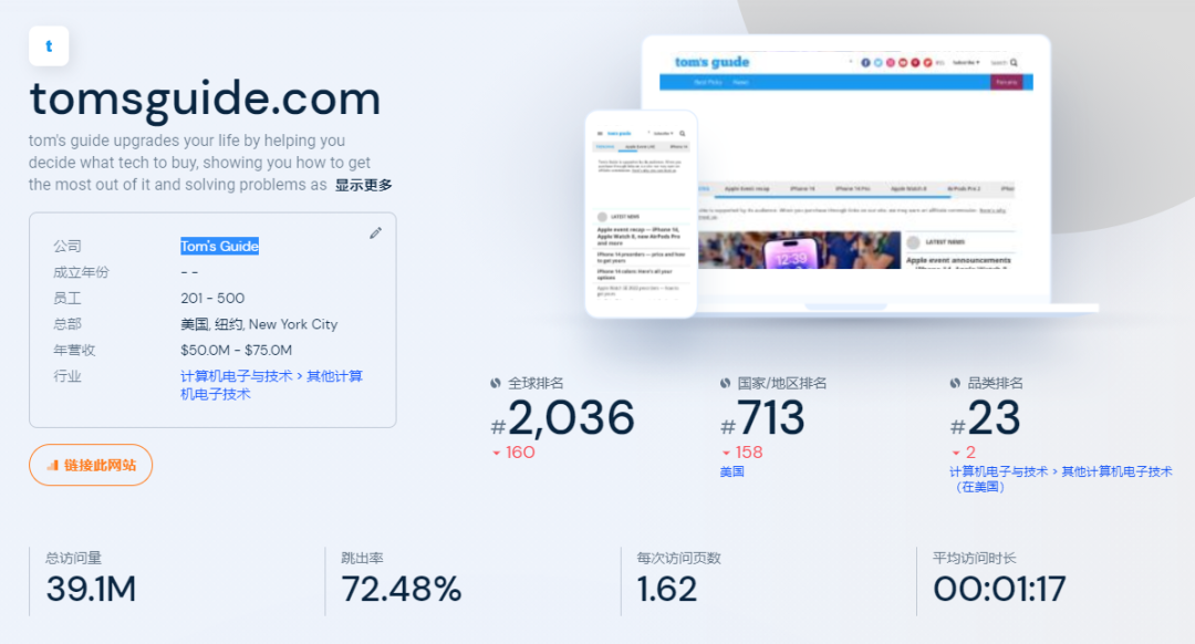 15大海外科技网站和博客！站外必备！ - 知乎