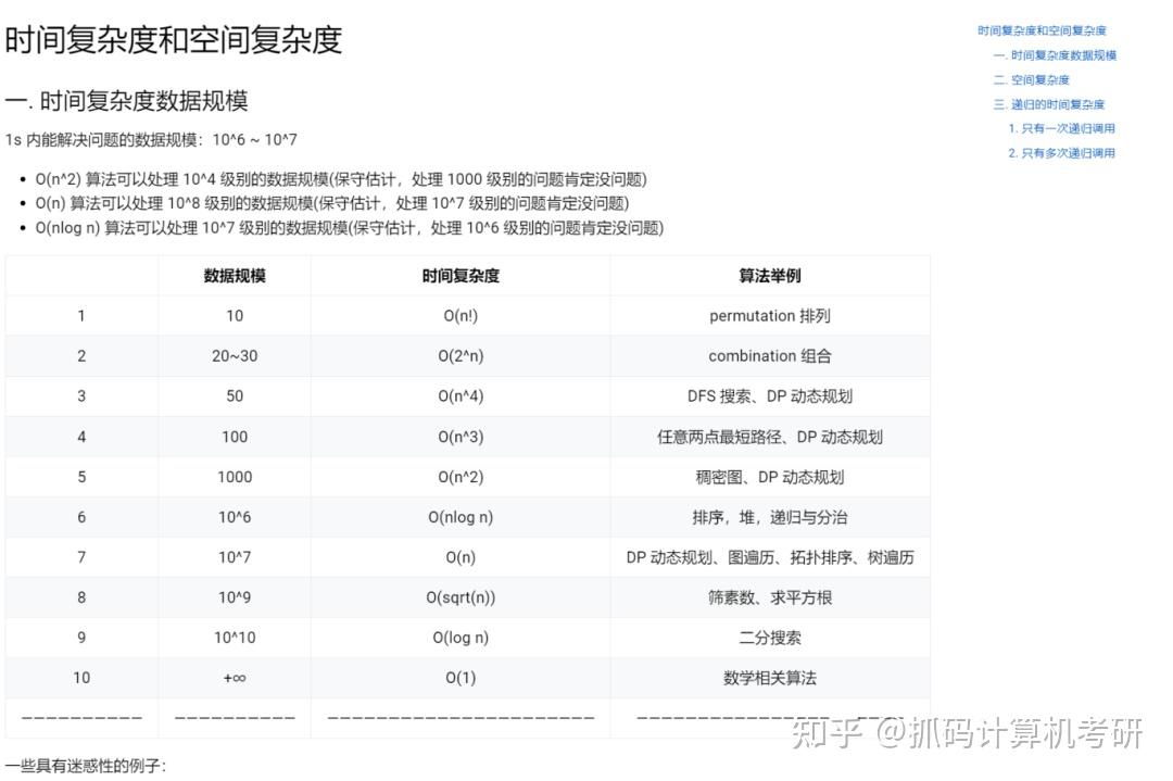 Github星标31.4k！这本LeetCode刷题手册详解所有题目！ - 知乎