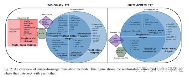 IMCL团队新成果：I2I Translation（图像翻译）综述 - 知乎