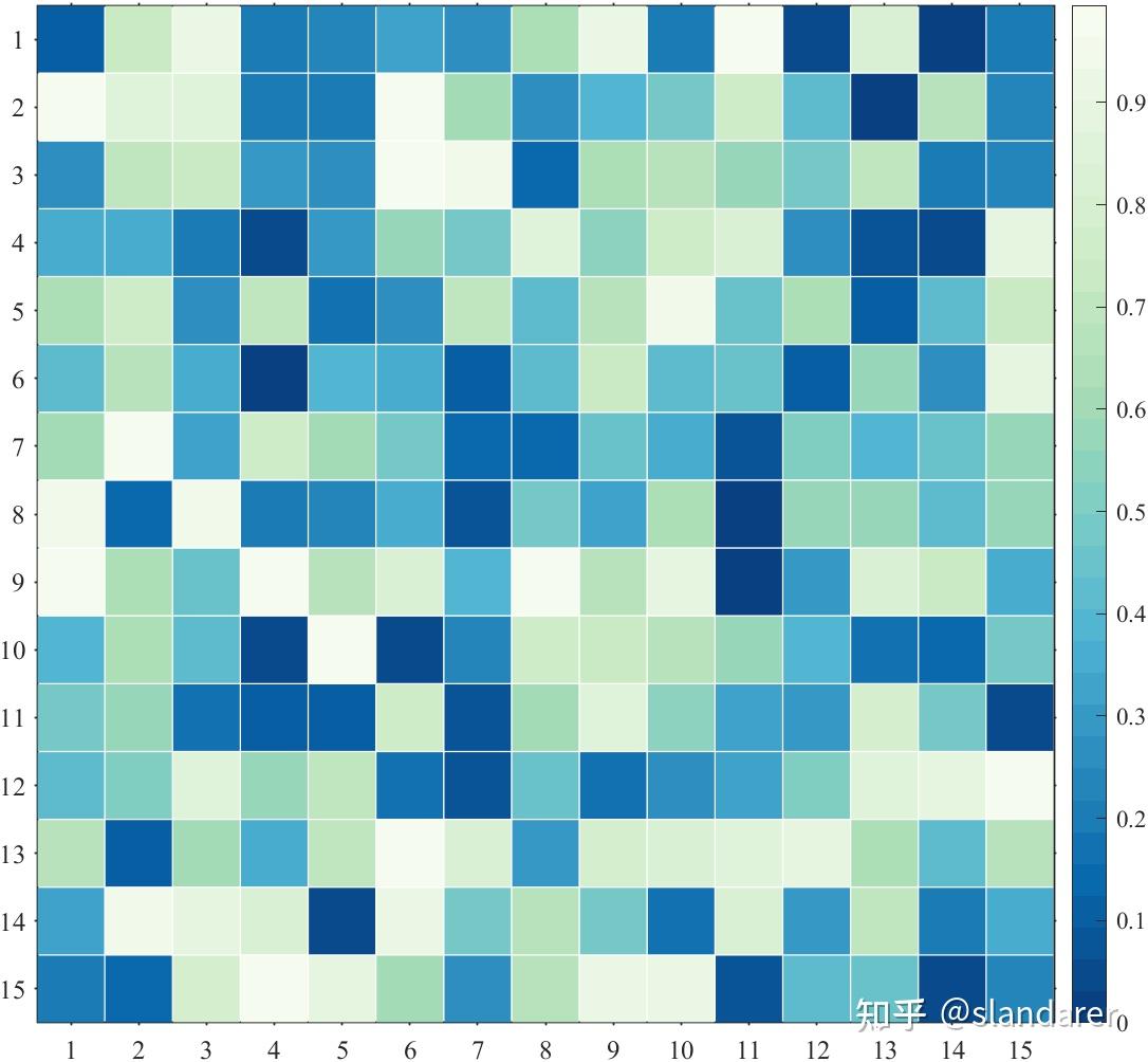 MATLAB | 这些花里胡哨的热图怎么画？ - 知乎