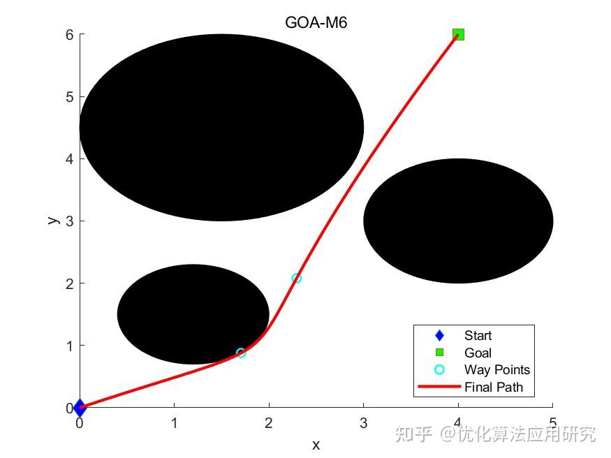 基于山羊优化算法（Goat Optimization Algorithm, GOA）和三次样条的移动机器人路径规划方法研究 - 知乎