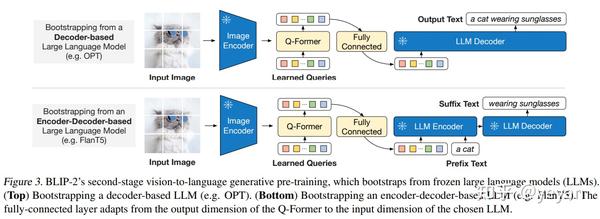 【vlm多模态大模型】blip2详细解析 - 知乎