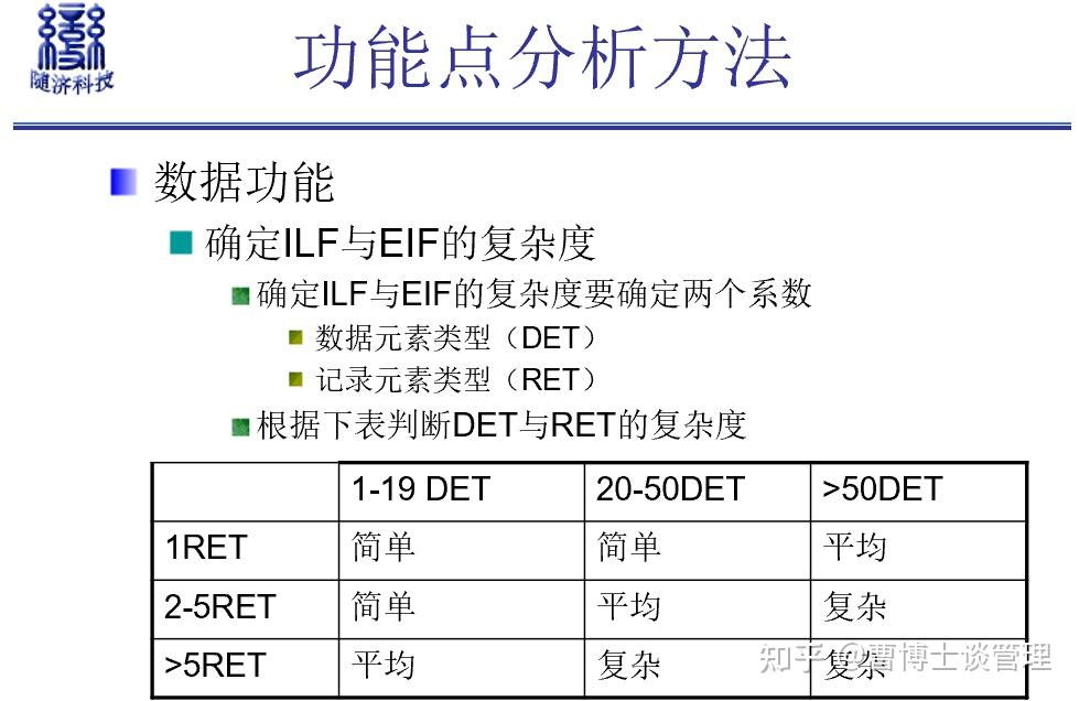 应用IFPUG软件功能点方法和三种快速功能点分别度量数据功能ILF的结果比较与应用建议 - 知乎