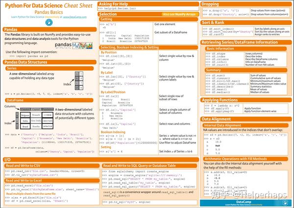 Pandas Sheet 