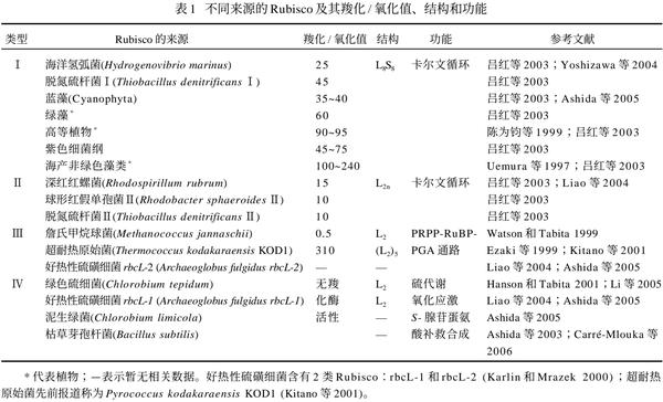 聊聊RuBisCO - 知乎