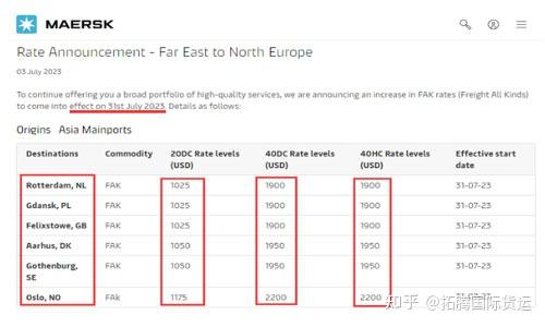 马士基、MSC、赫伯罗特、HMM、达飞宣布：这些航线大调价！ - 知乎