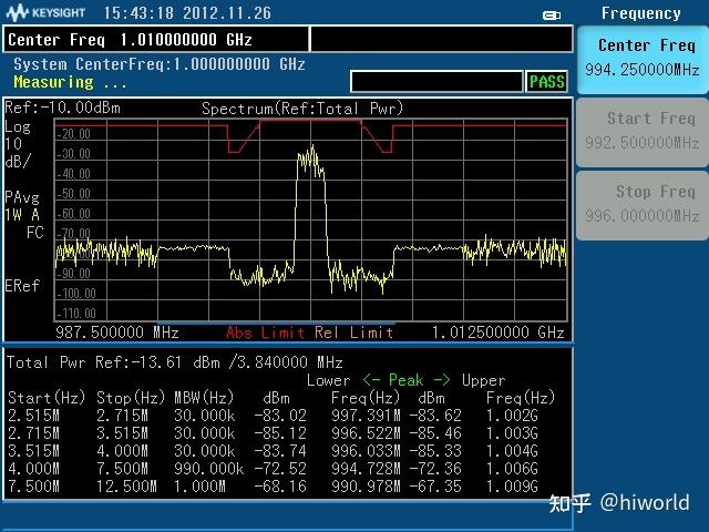频谱分析仪 N9322C Basic Spectrum Analyzer - 知乎