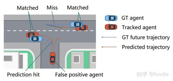 UniAD:Planning-oriented Autonomous Driving 解读 - 知乎