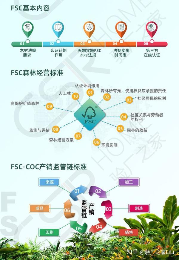 FSC是什么认证？ - 知乎