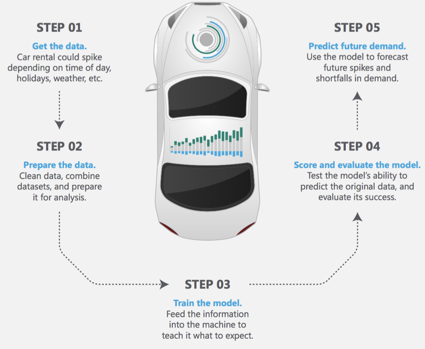 tf.keras是什么？tf.keras怎样实现深度学习？ - 知乎