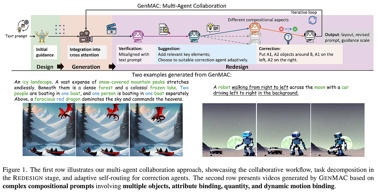 PaperDaily(12-10|1) 多模态大语言模型研究：InternVL 2.5，超越闭源模型的开源MLLM； 多步复杂推理的多模态指令调优数据集； 比肩商业模型的多智能体T2V框架 - 知乎