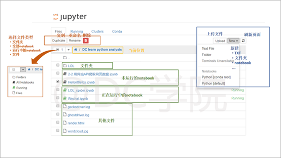 最详尽使用指南：超快上手Jupyter Notebook - 知乎