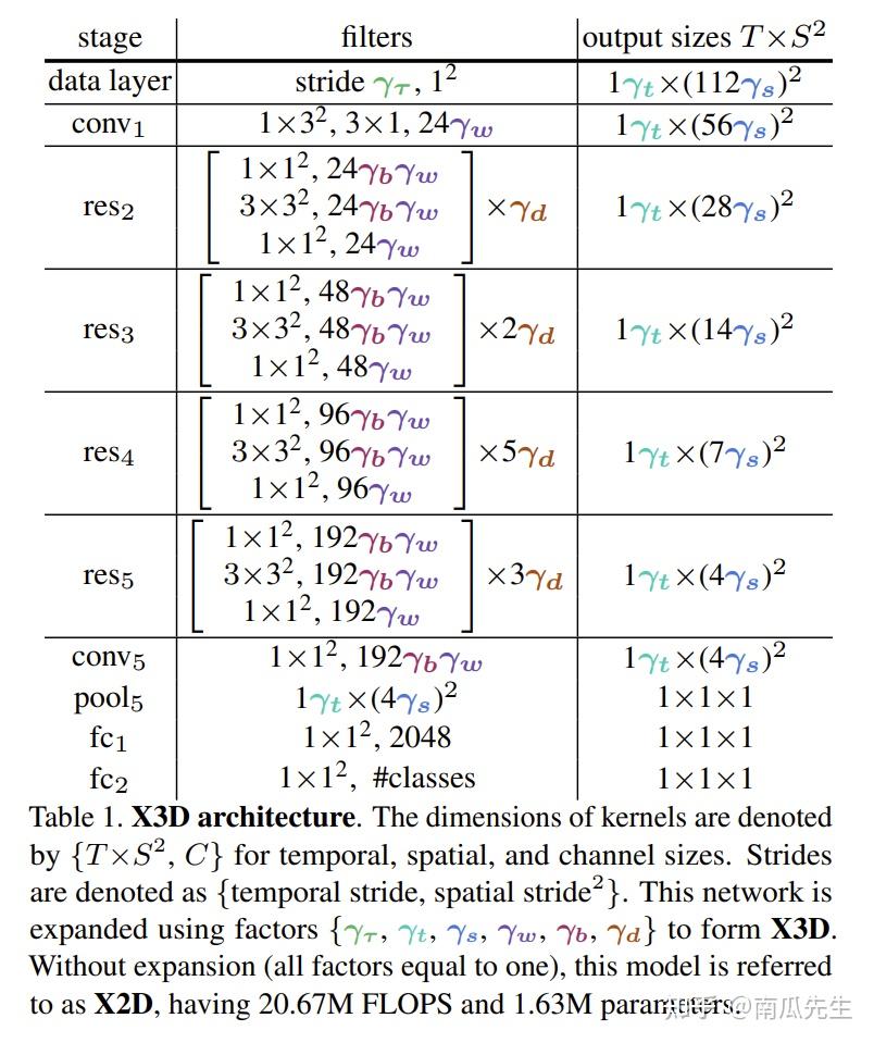使用MindSpore实现X3D视频动作分类模型 - 知乎