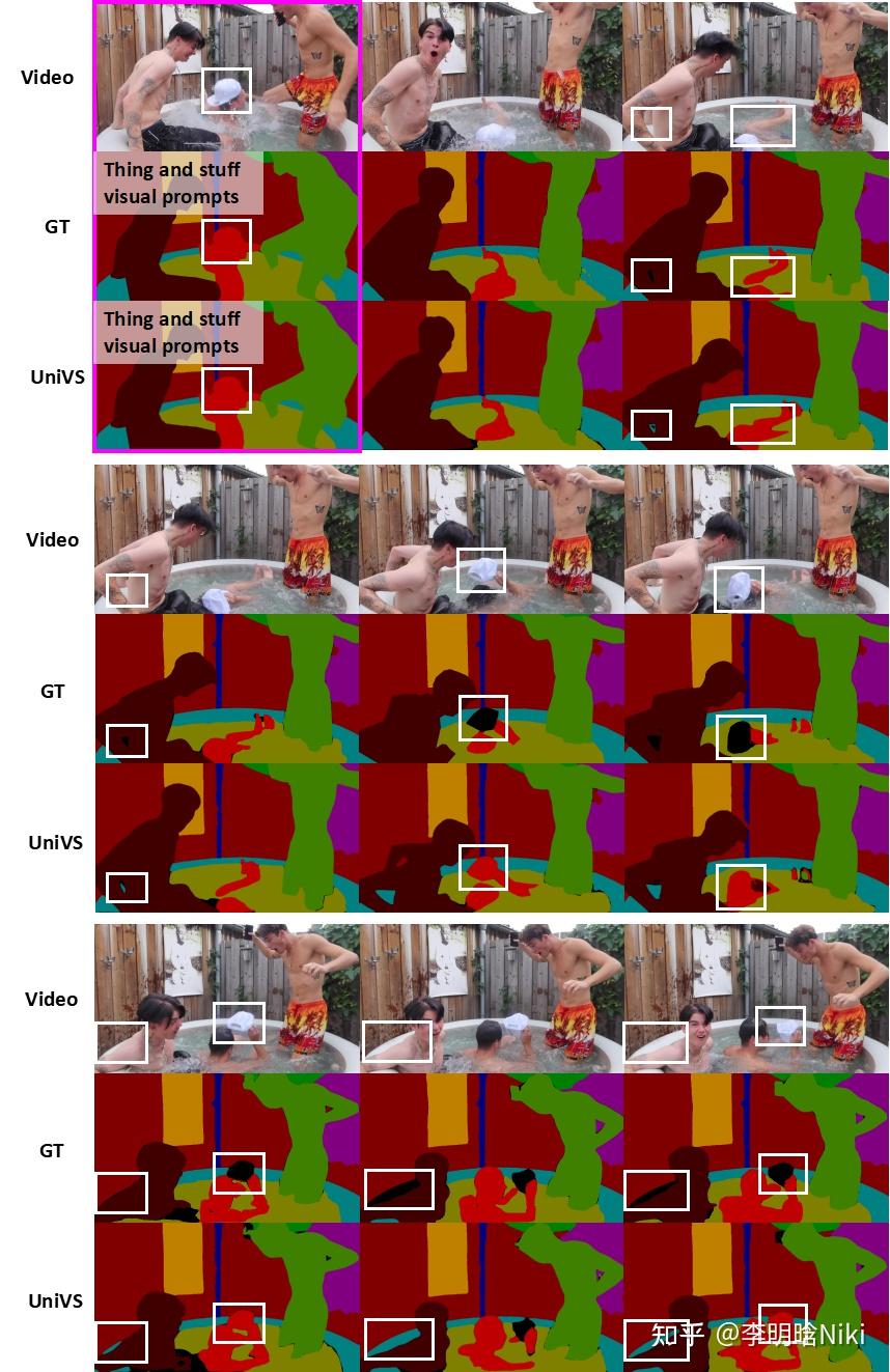 CVPR2024｜UniVS：统一且通用的视频分割大模型 - 知乎
