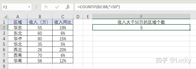 EXCEL小技巧：COUNTIF和COUNTIFS的区别 - 知乎