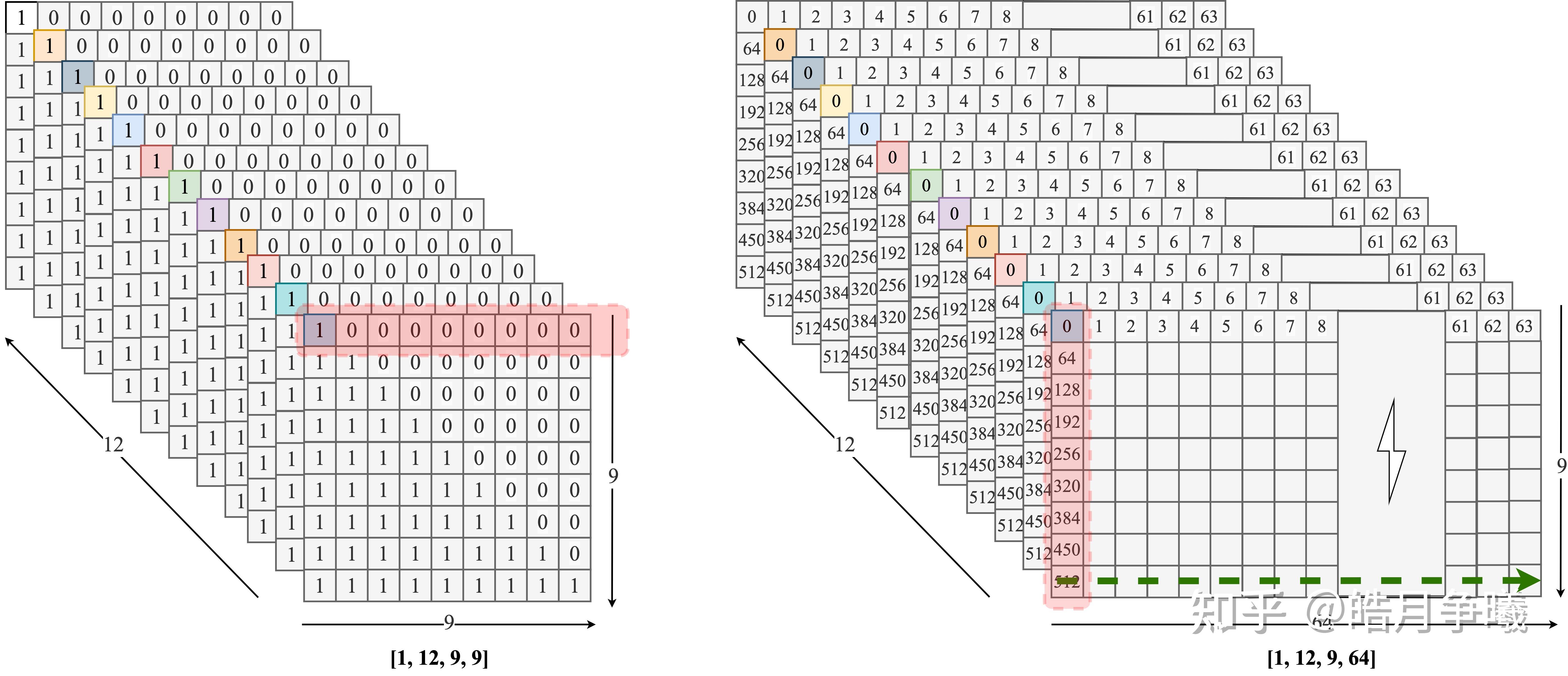 GPT模型与K/V Cache导读 - 知乎