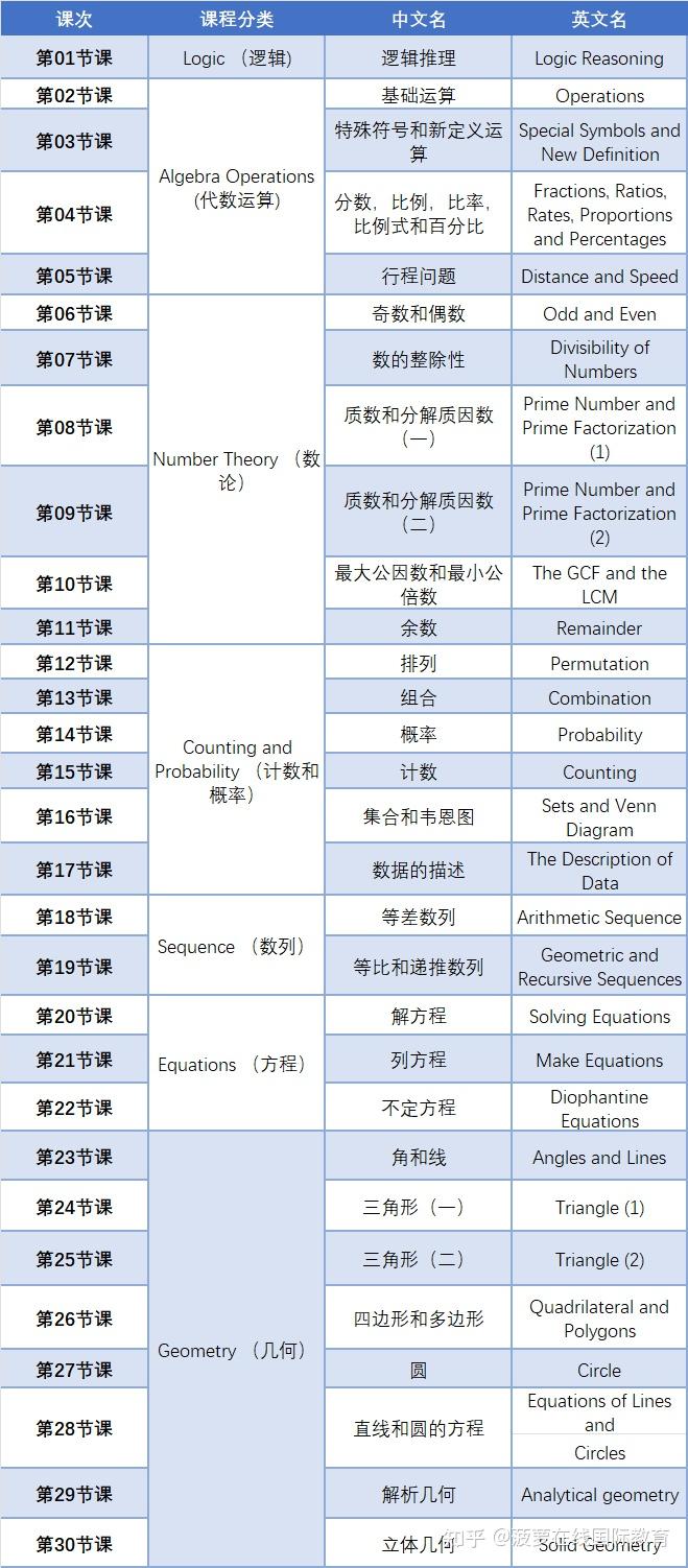 AMC历年真题+答案合集！（AMC8/10/12） - 知乎