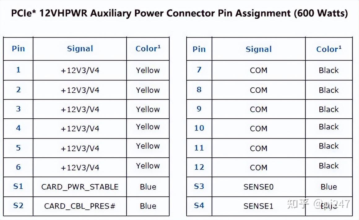 ATX3.1究竟升级了啥？最近推荐Hydro G Pro 1200W ATX3.0电源，优惠还不错