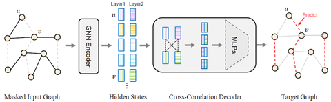 [WWW'24] Masked Graph Autoencoder with Non-discrete Bandwidths - 知乎