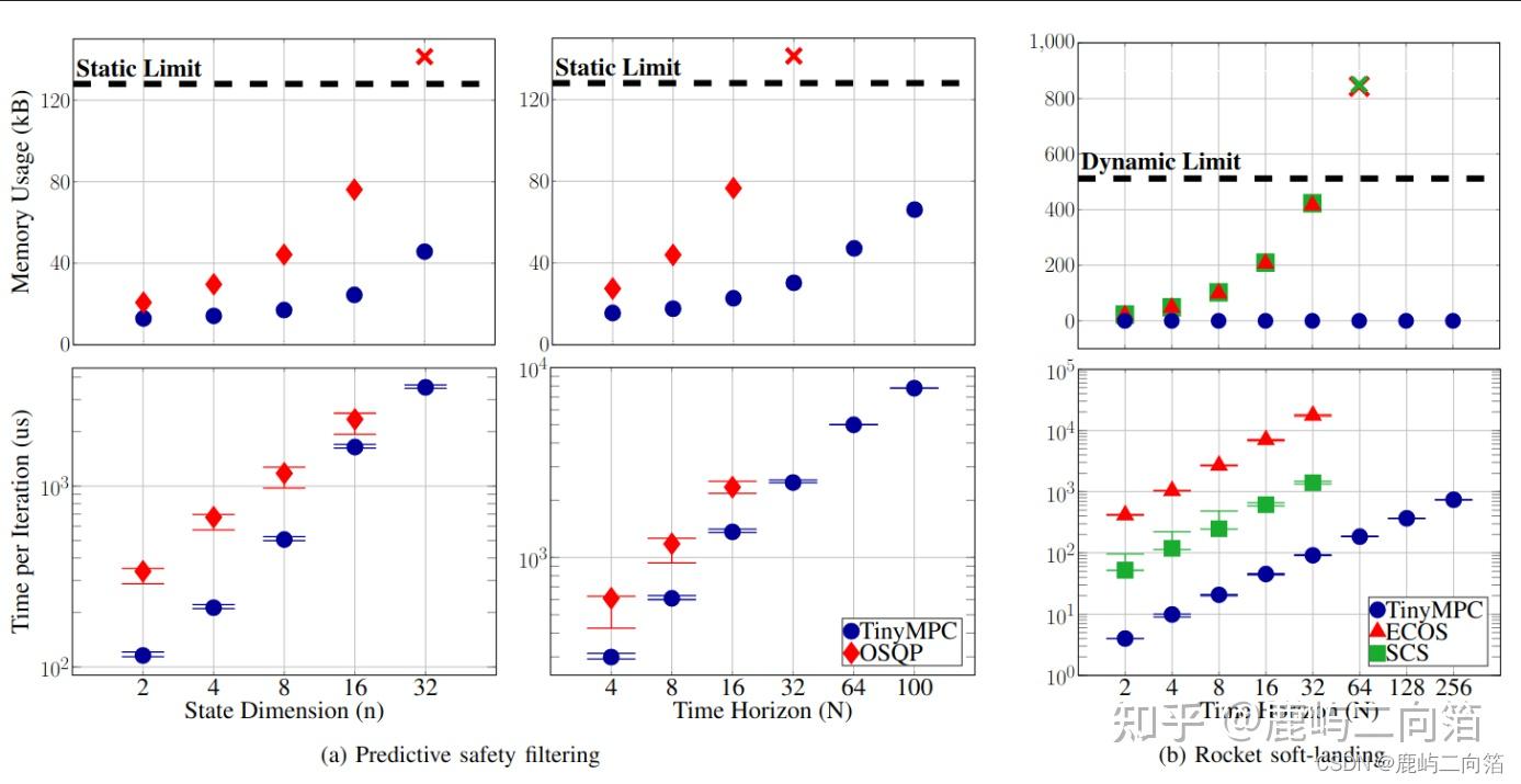 【TinyMPC】比PID更丝滑的控制算法&卡内基梅隆大学 - 知乎