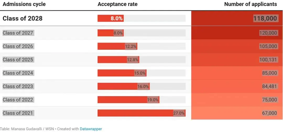 2025美本ED2录取揭秘：范德堡遇缩水，圣路易华大热招，纽大再增141人！ - 知乎
