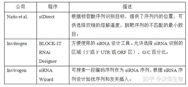 如何设计siRNA - 知乎