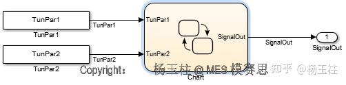 Misra Ac Slsf Simulink和stateflow建模设计和样式应用指南 03 Stateflow的模型架构设计规则与分析指南 知乎