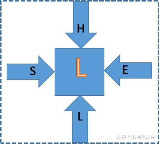 浅析SHEL模型在客舱应急撤离中人为因素的研究分析 - 知乎