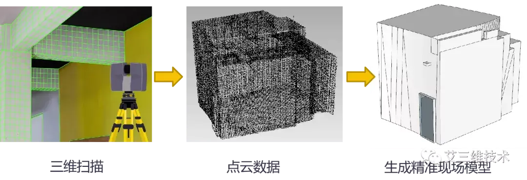 点云数据怎么生成三维模型？ - 知乎