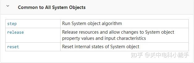 Radar Toolbox工具箱中radarTransceiver()函数解析（最后面包含函数内部代码） - 知乎